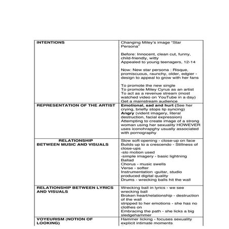 Word music-video-mcyrus | PDF