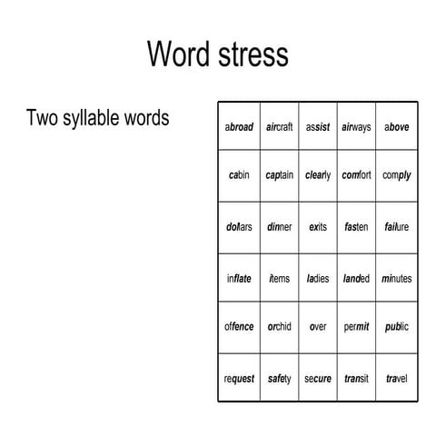 Word Stress | PPT