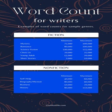 Word Count for Writers: Examples of Word Counts for Sample Genres | PDF