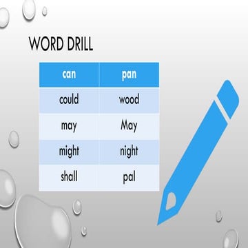 Modals Expressing Ability Powerpoint Presentation | PPTX