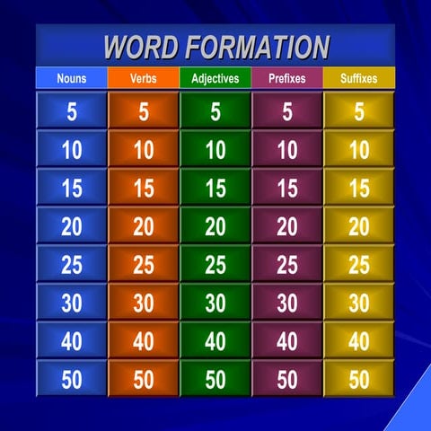 Word Formation Jeopardy FCE part three practice | PPT