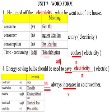 Word form trên lớp unit 7 (1).pptx
