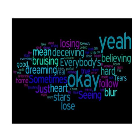 Wordle inside cd cover options | PPT