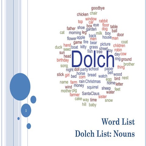 Flash Cards - Dolch Word List (Nouns) | PDF