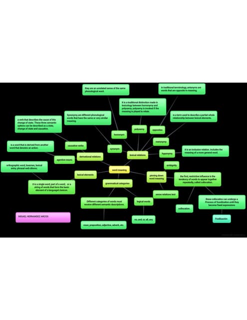 Parts of speech concept map. | PDF