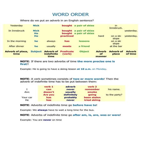 Word order | DOC