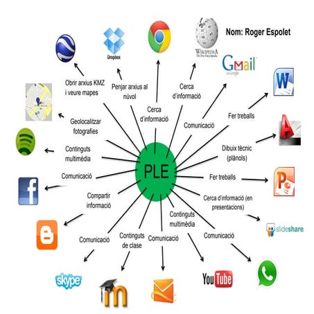 Word ple (2012) | PDF