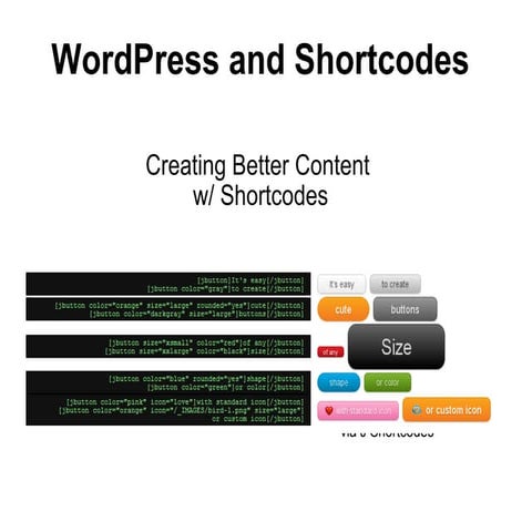 WordPress and Shortcodes | PPT