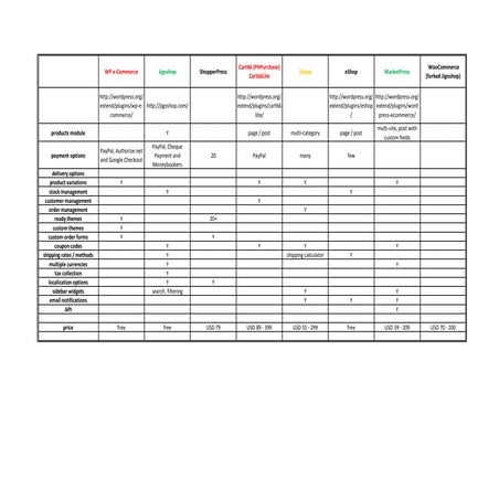 Wordpress E Commerce Plugins Pdf