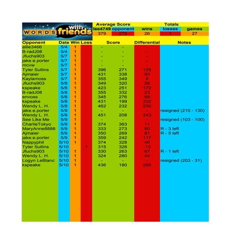 Breylon future champion 2017 (1) | PDF
