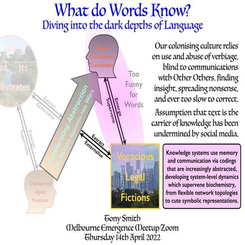 What do Words Know? | PPT