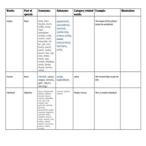 Words analysis form week 4 9-12 | DOCX