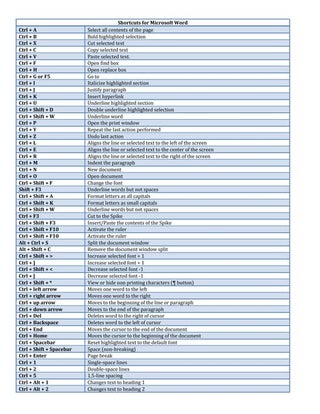 A Guide Short Cut Keys Alphabetical Listing | PDF