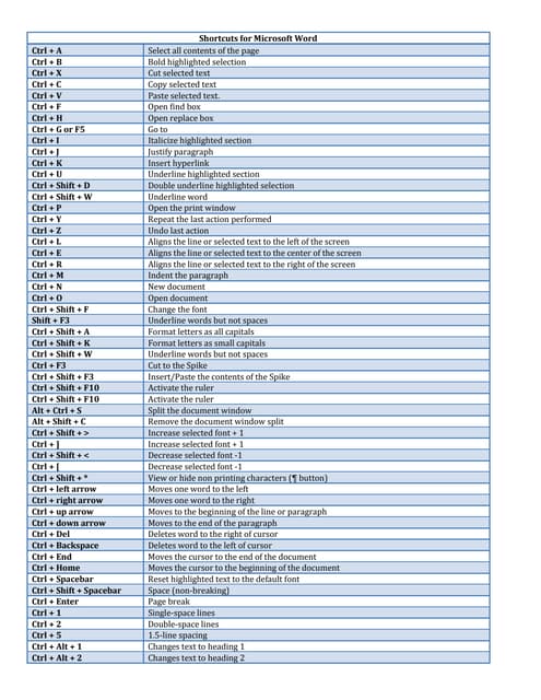 Microsoft office shortcut keys | PDF