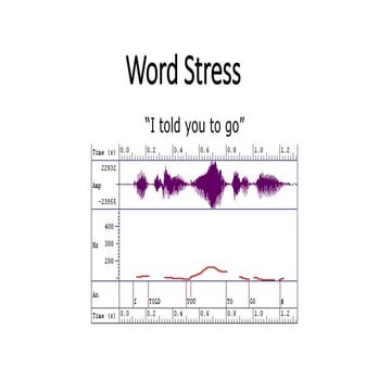 Word stress | PPT
