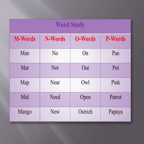 English vocabulary to kindergarten students | PPTX