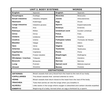 Words unit 2 body systems | PDF