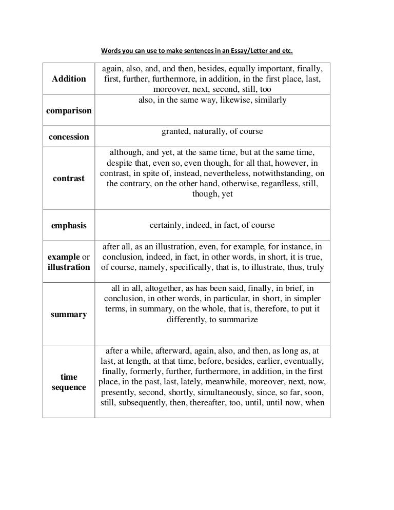 words-you-can-use-to-make-your-writing-better