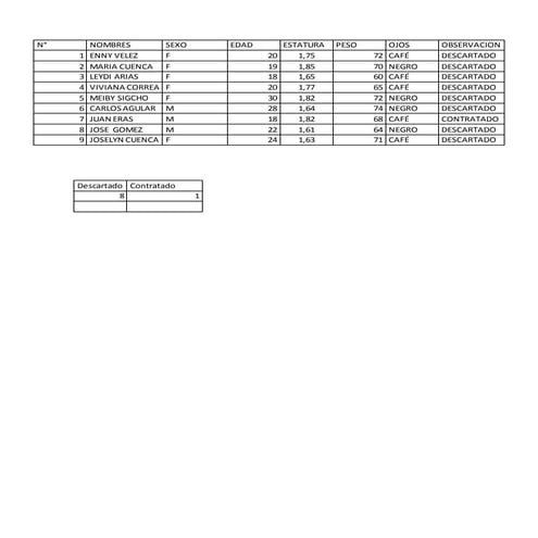 Word tabla si anidada | DOCX