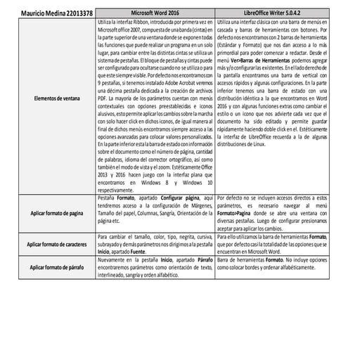 Microsoft Word versus LibreOffice Writer | DOCX