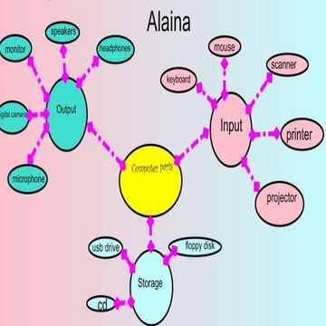 Word webs | PPTX