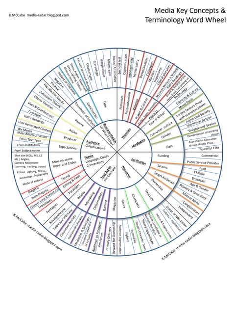 Macbeth Key Vocabulary | PDF