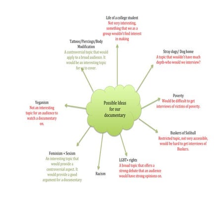 Possible iDEAS | PPT