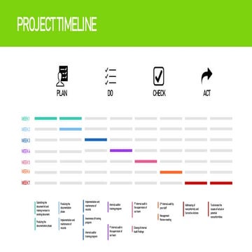 project timeline ppt for best representation | PPT