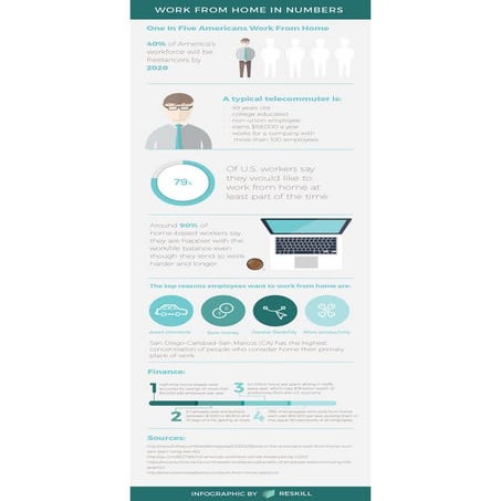 Work from Home infographic by Reskill | PDF