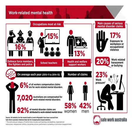 Work related mental health | PDF