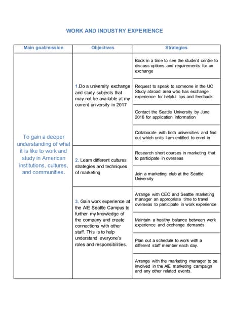 Work experience | PDF