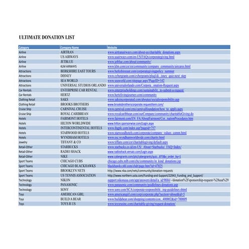 Ultimate donation Request List | PDF