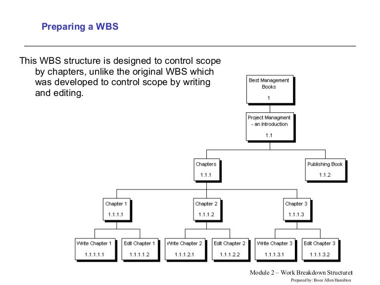 Work Breakdown Structure