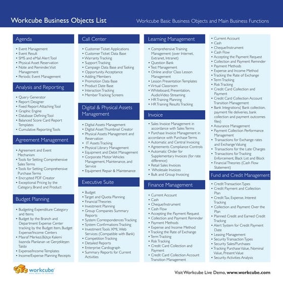 Unit 2 flower of service | PPT