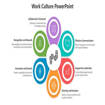 Work Culture, office environment, ethical and growth oriented | PPTX
