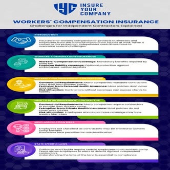 Workers' Compensation Insurance: Challenges for Independent Contractors ...