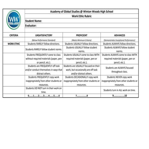 AGS Work Ethic Rubric | PDF