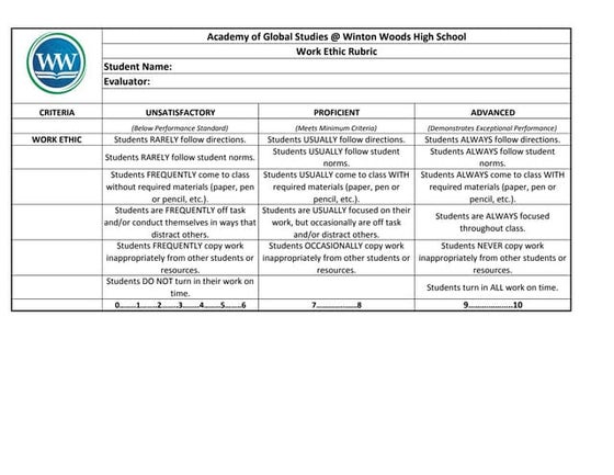 Collaboration rubric | PPT