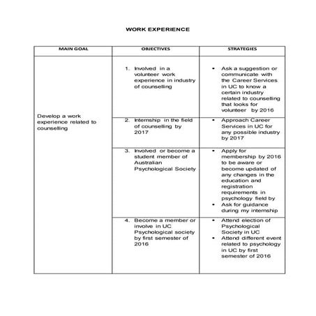 Work experience | PDF