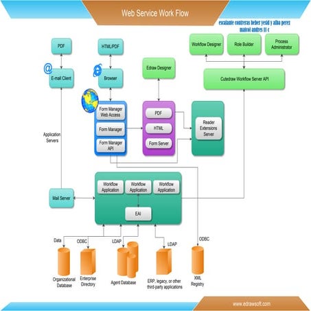 Data center network | PDF