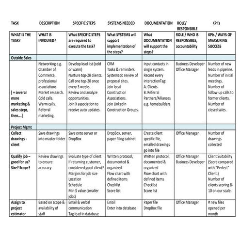 Work Flow Chart Sample | PPT