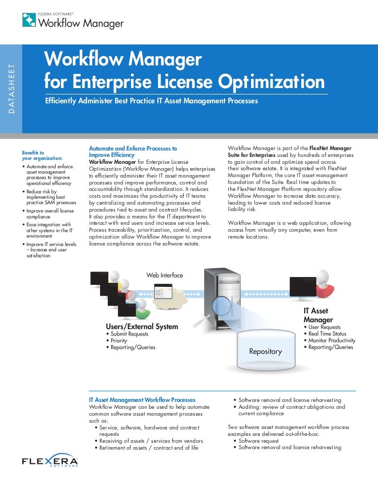 Workflow Manager For Software License Optimization