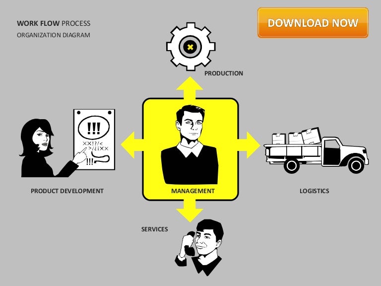 Work Flow Process Animated by Slideshop