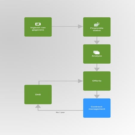 Workflow sales effectiveness | PDF