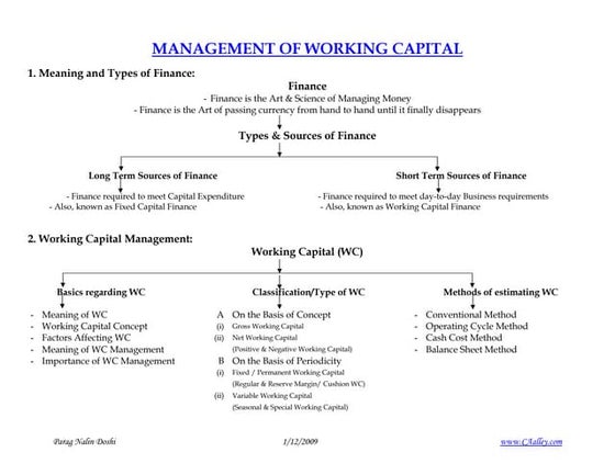 Working capital management | PPT