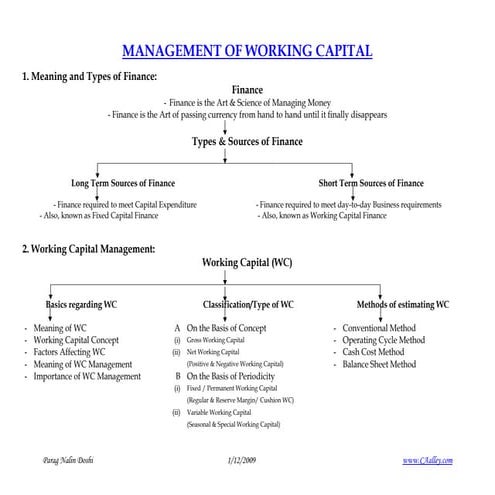 Working capital management | PPT