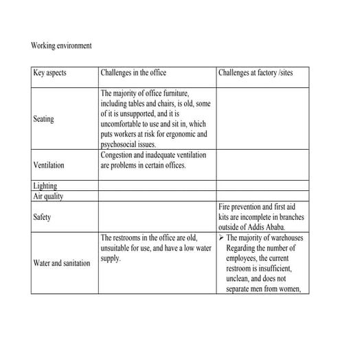 Working environment.docx