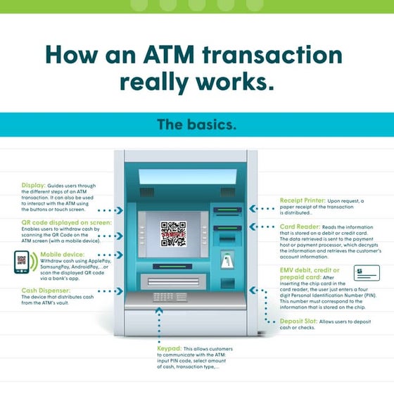 ATM and NDC Overview for eduction on ATM technology.pptx | Computing ...