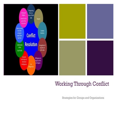 Working through conflict | PPT