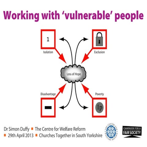 Working with vulnerable people, syct | PPT